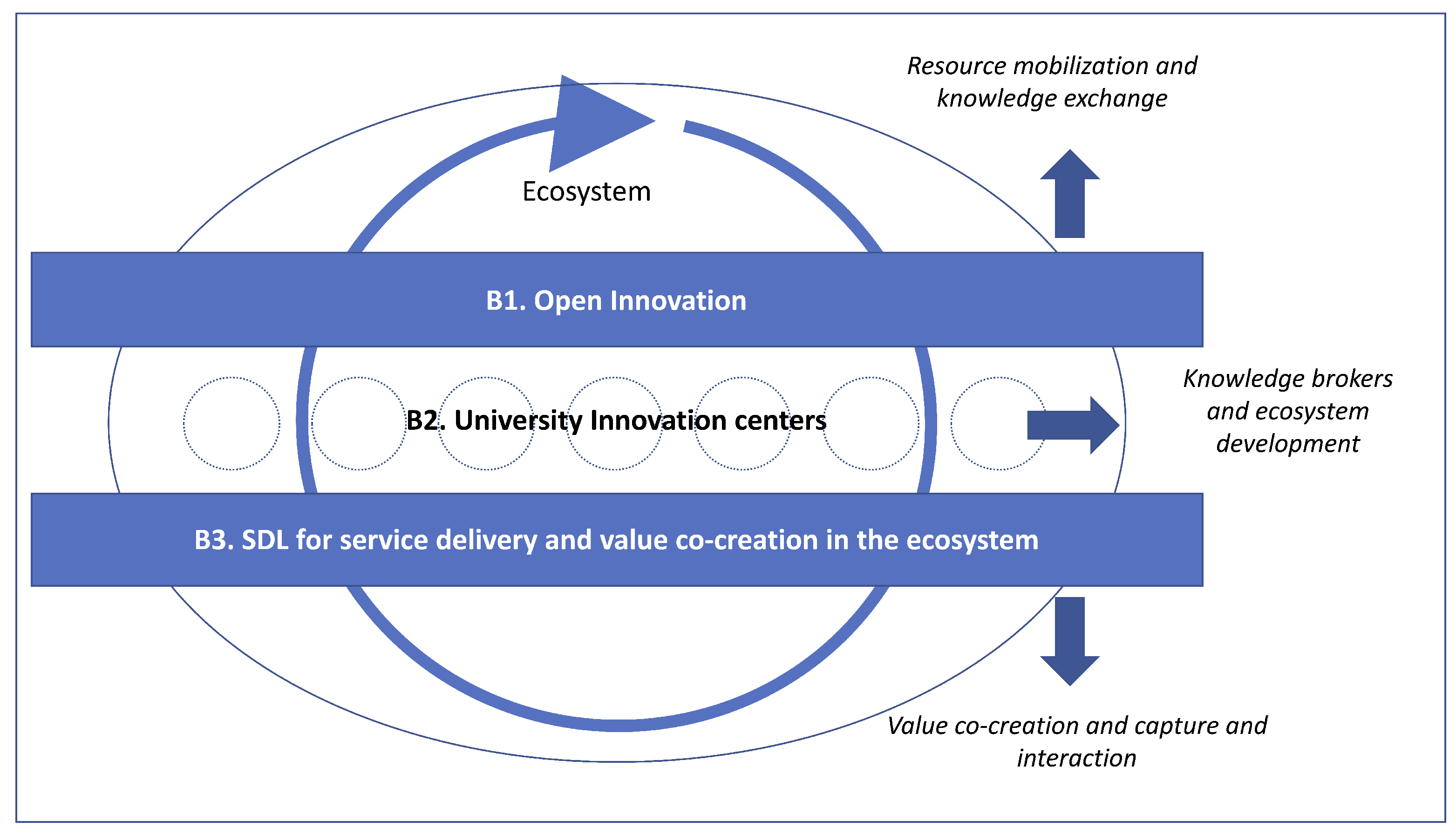 Designing Platforms for Micro and Small Enterprises in Emerging ...
