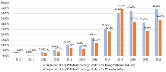 Does the “Greenwashing” and “Brownwashing” of Corporate Environmental ...