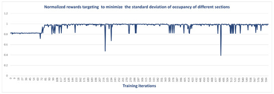 Variable Speed Limit Control for the Motorway–Urban Merging Bottlenecks Using Multi-Agent ...