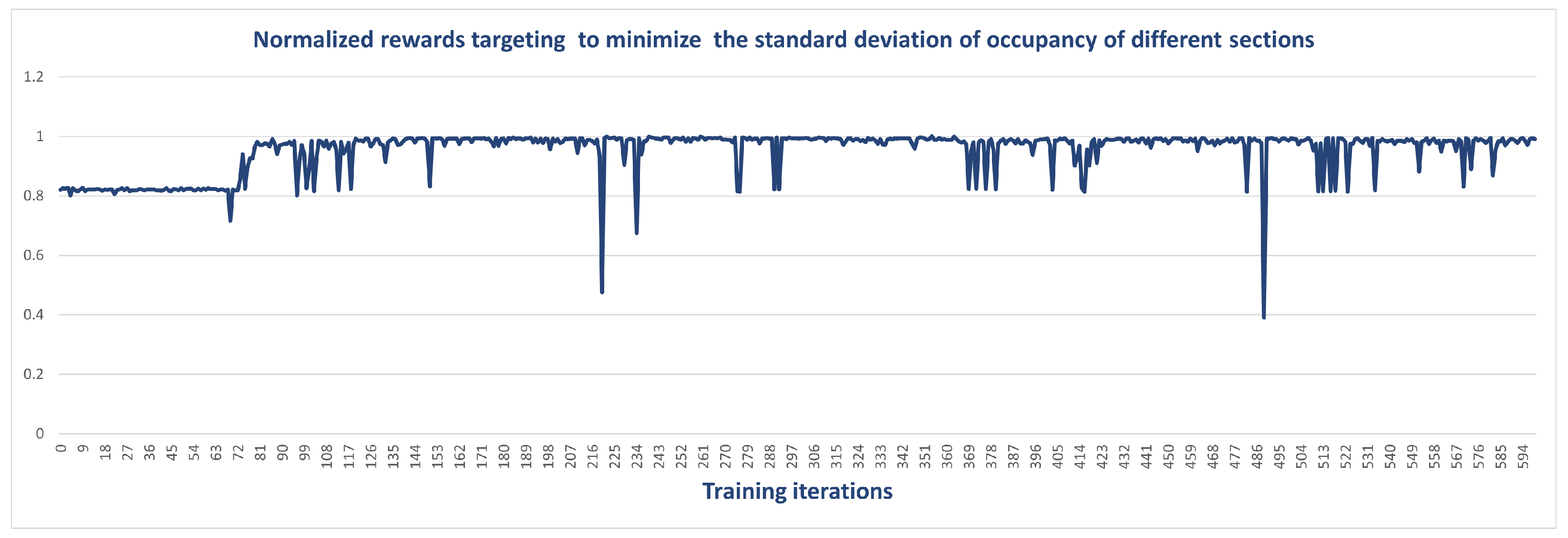 Variable Speed Limit Control for the Motorway–Urban Merging Bottlenecks Using Multi-Agent ...