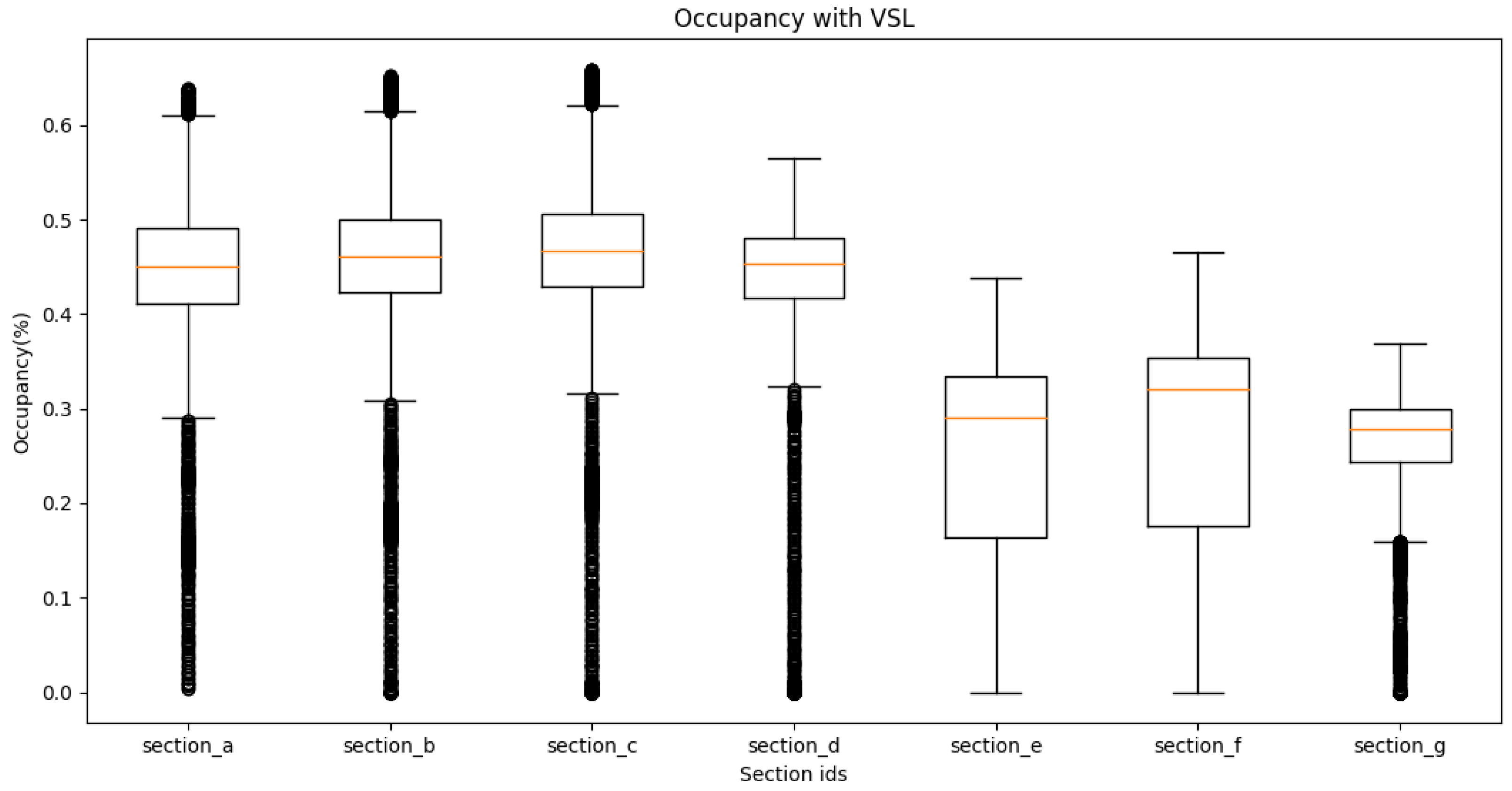 Variable Speed Limit Control for the Motorway–Urban Merging Bottlenecks Using Multi-Agent ...