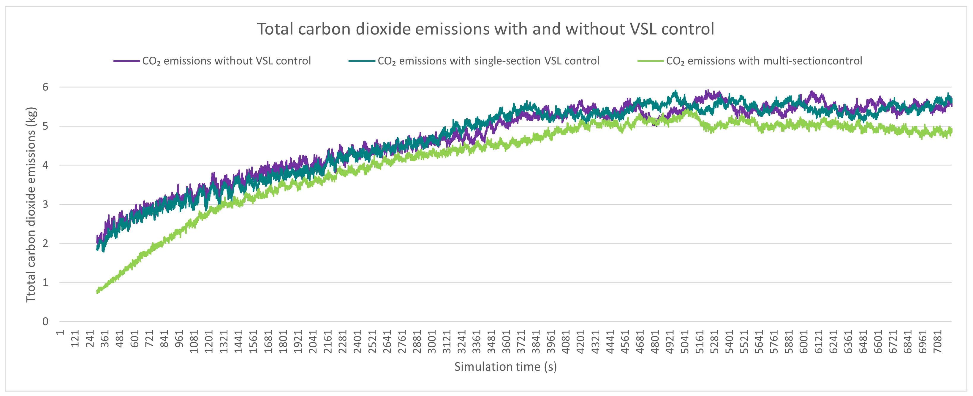 Variable Speed Limit Control for the Motorway–Urban Merging Bottlenecks Using Multi-Agent ...