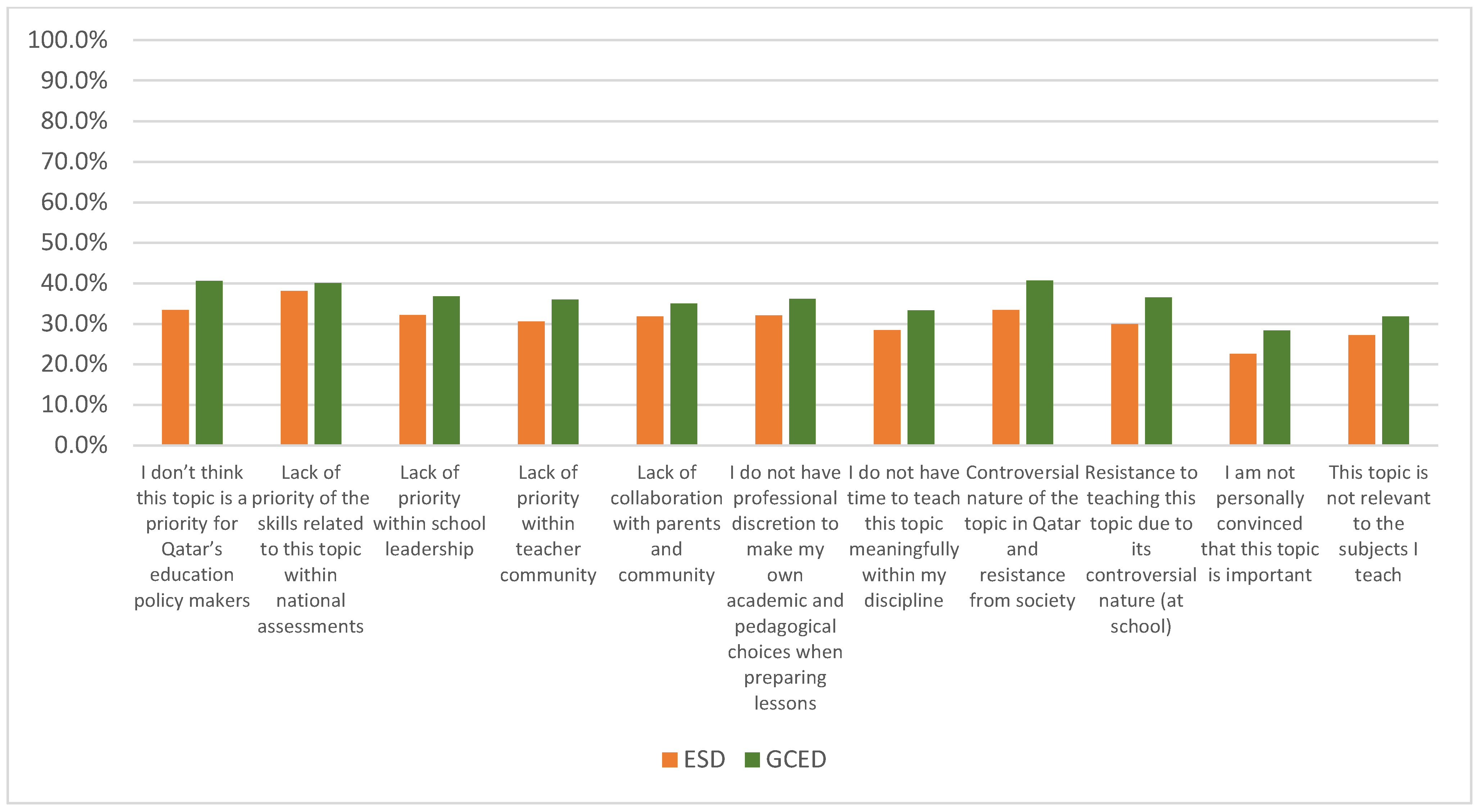 Challenges to Teachers Implementing Sustainable Development Goals ...