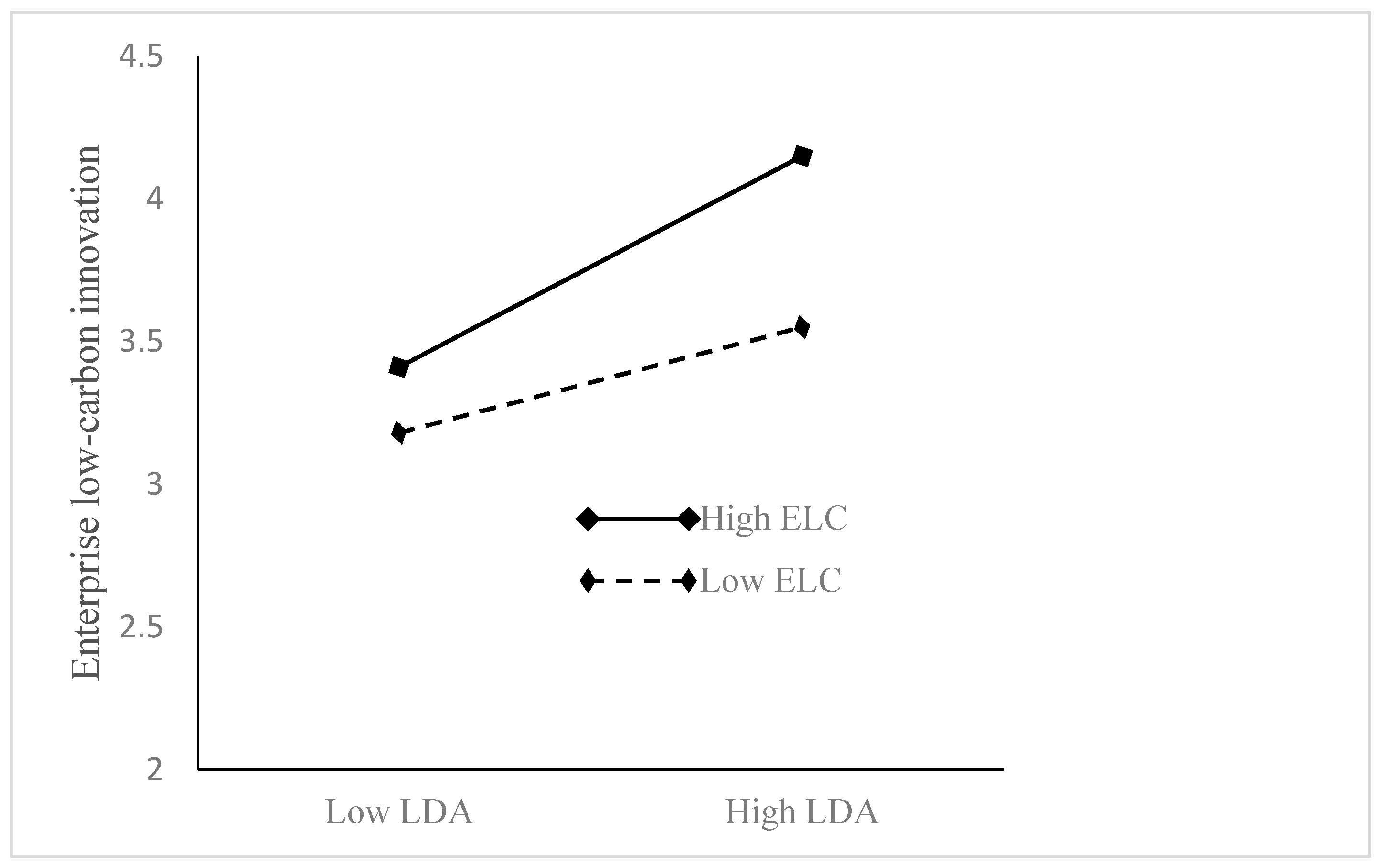 Unpacking the Mechanisms of Network Embeddedness for Low-Carbon ...