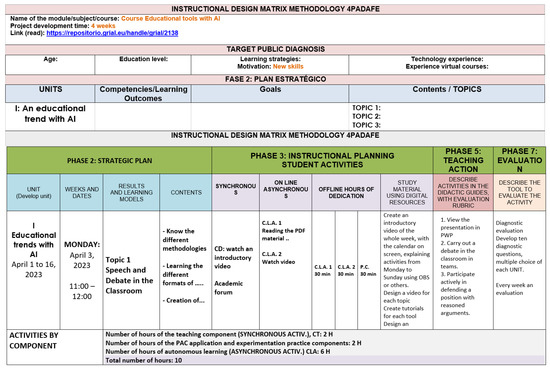 Empowering Education with Generative Artificial Intelligence Tools ...