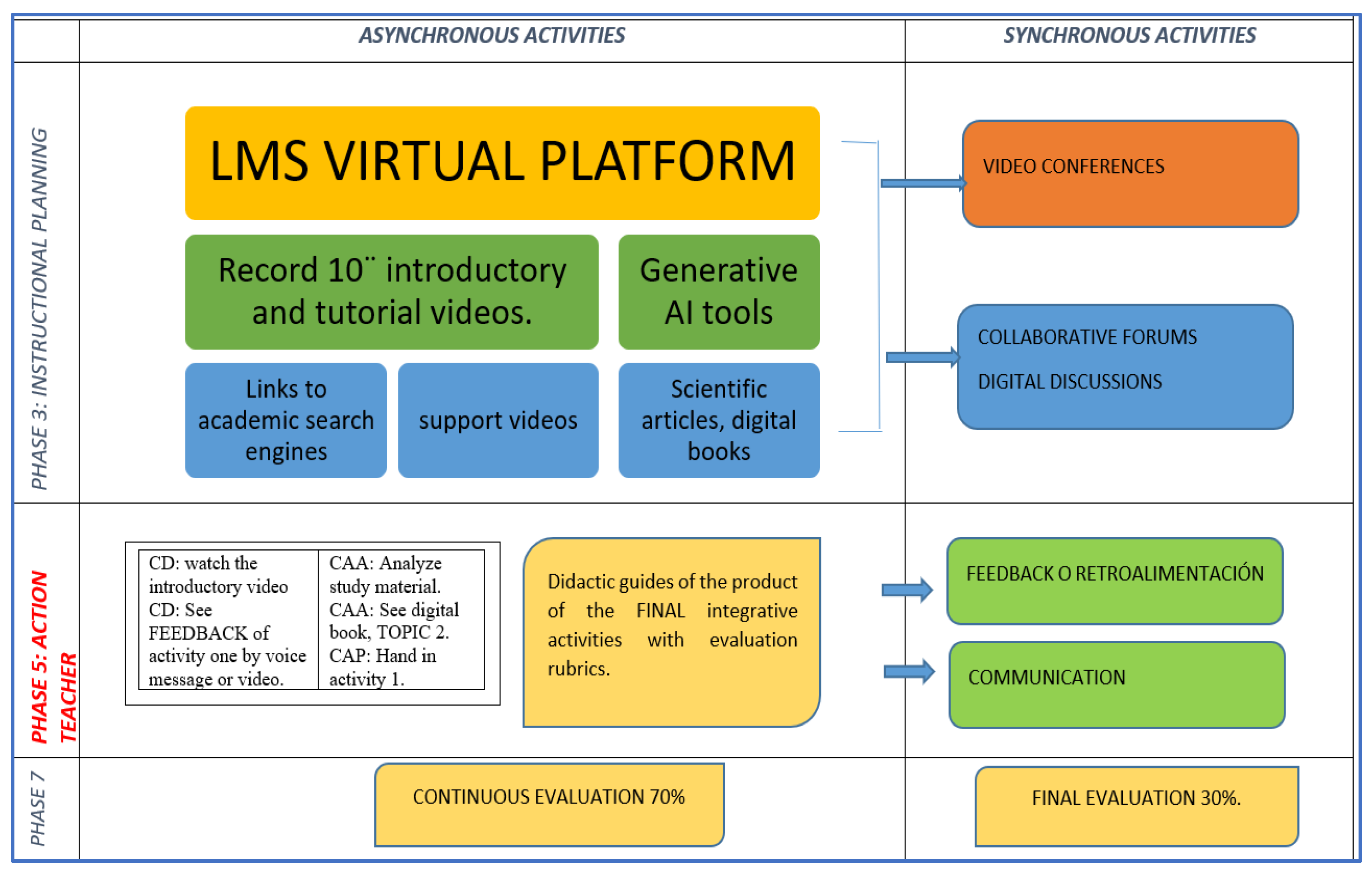 Sustainability | Free Full-Text | Empowering Education with Generative Artificial Intelligence ...