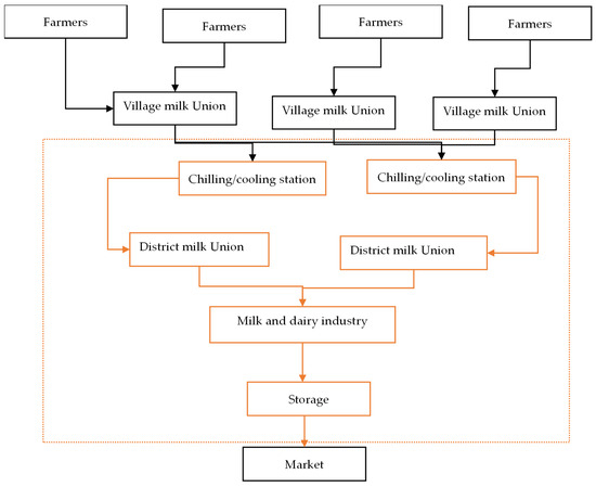 Sustainable Performance Assessment towards Sustainable Consumption and ...
