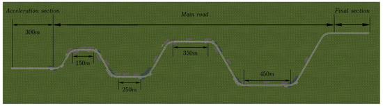 Impact Analysis of Smart Road Stud on Driving Behavior and Traffic Flow ...