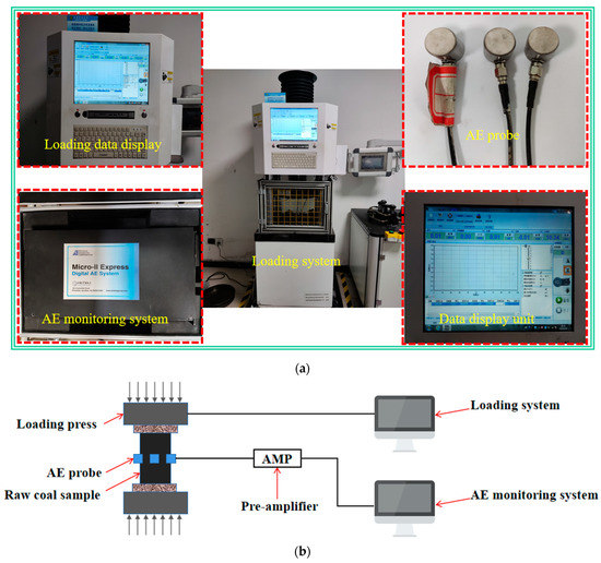 Precursor Signal Identification and Acoustic Emission Characteristics ...