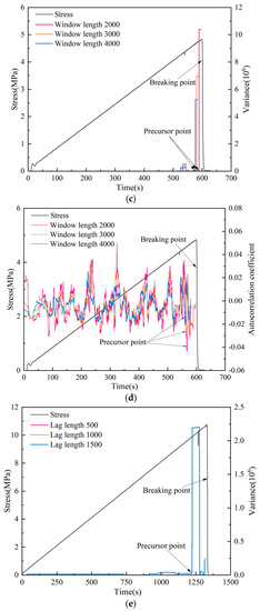 Precursor Signal Identification and Acoustic Emission Characteristics ...