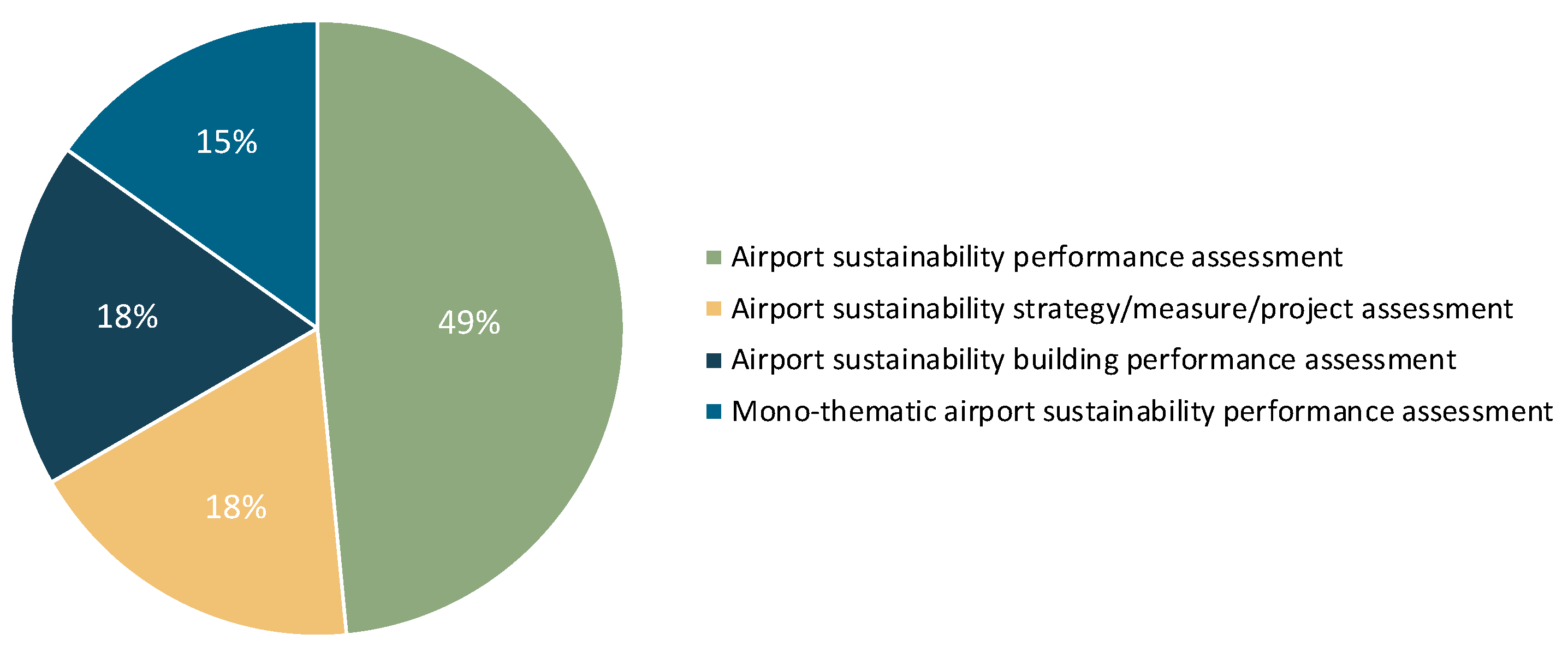 Sustainability | Free Full-Text | Expanding Horizons: A Review of ...