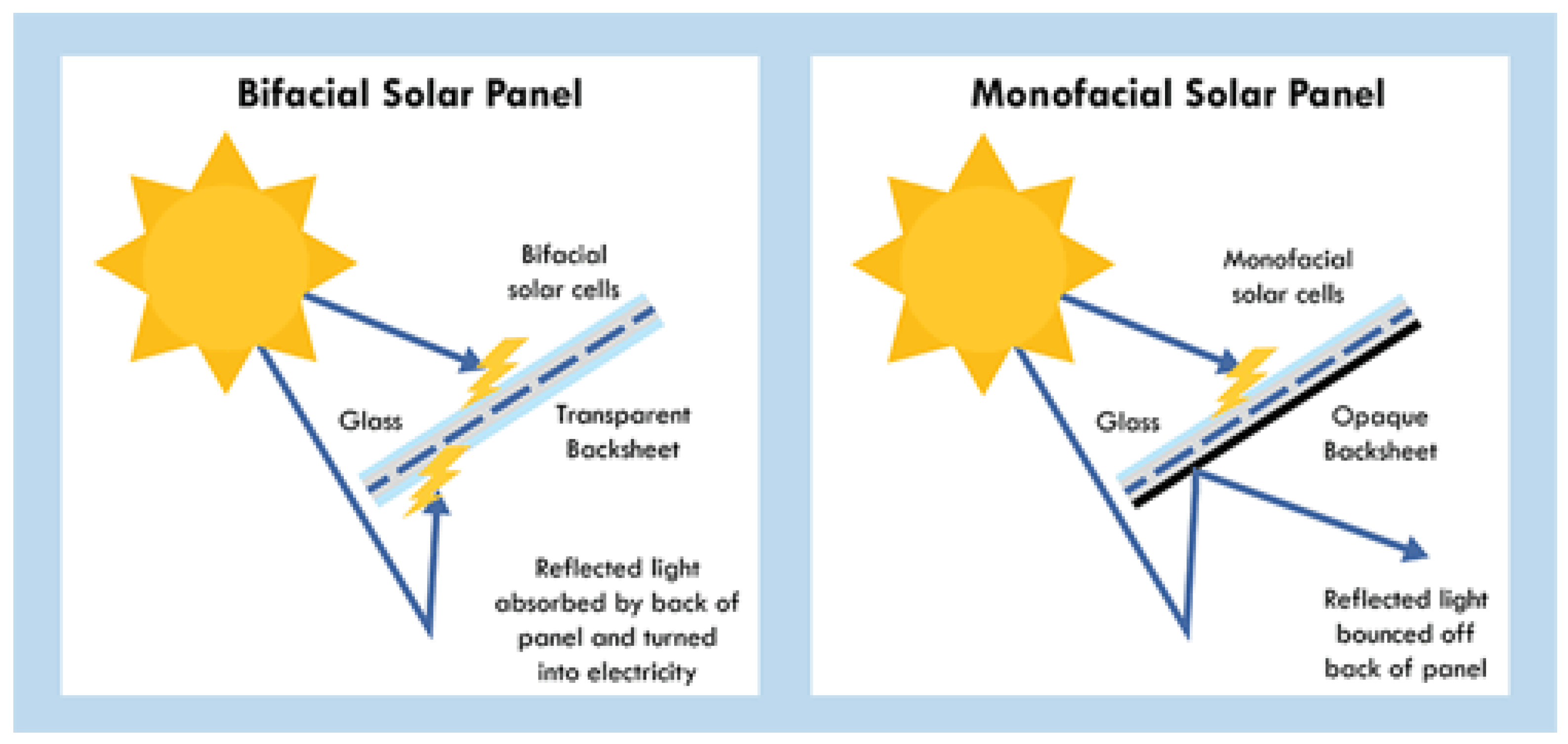 Sustainability | Free Full-Text | Decarbonization Strategies in the UAE Built Environment: An ...