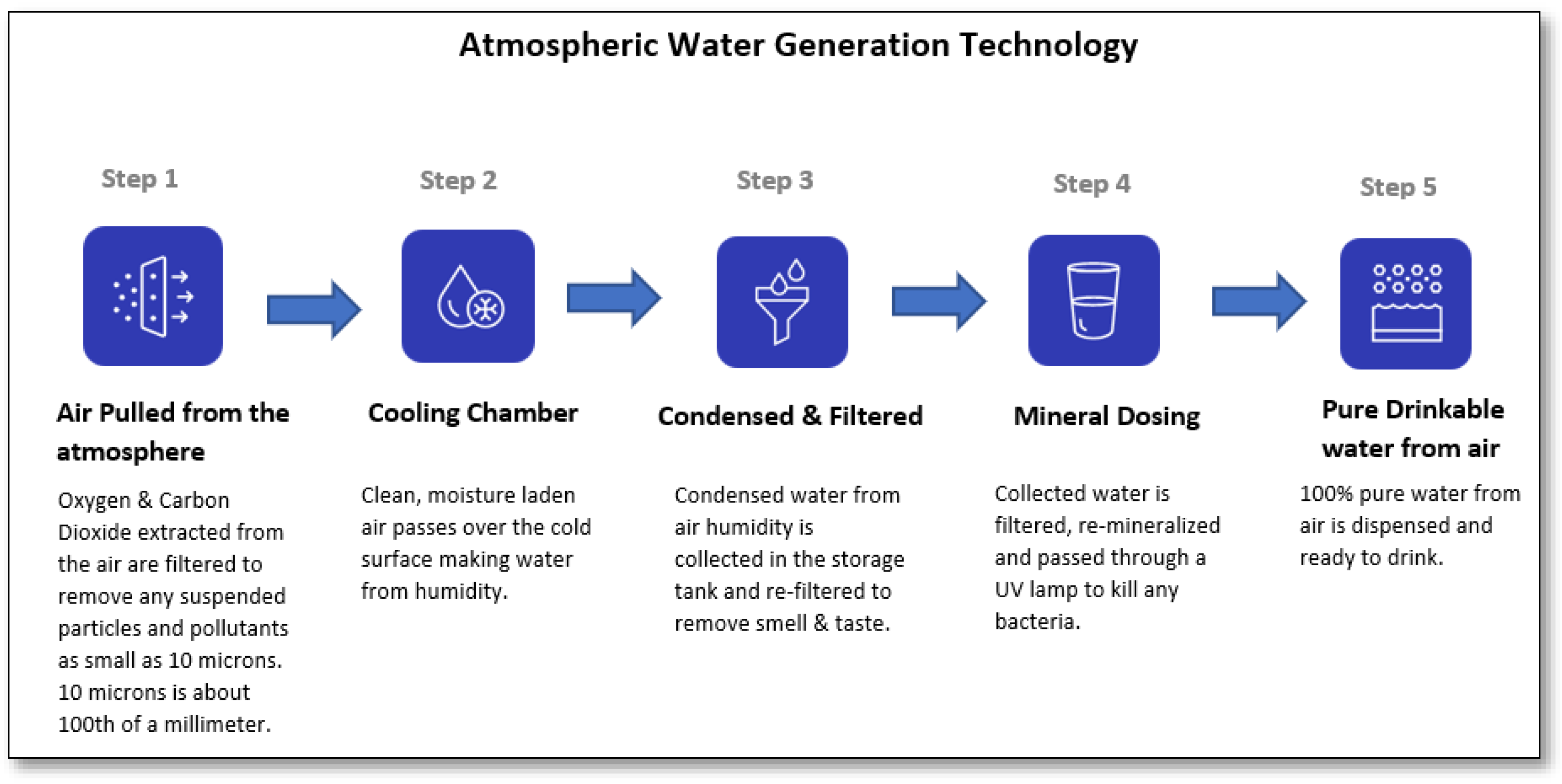 Decarbonization Strategies in the UAE Built Environment: An Evidence ...