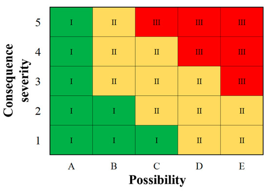Risk Assessment Method for Spontaneous Combustion of Pyrophoric Iron ...