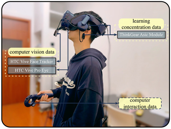 Research on Learning Concentration Recognition with Multi-Modal ...