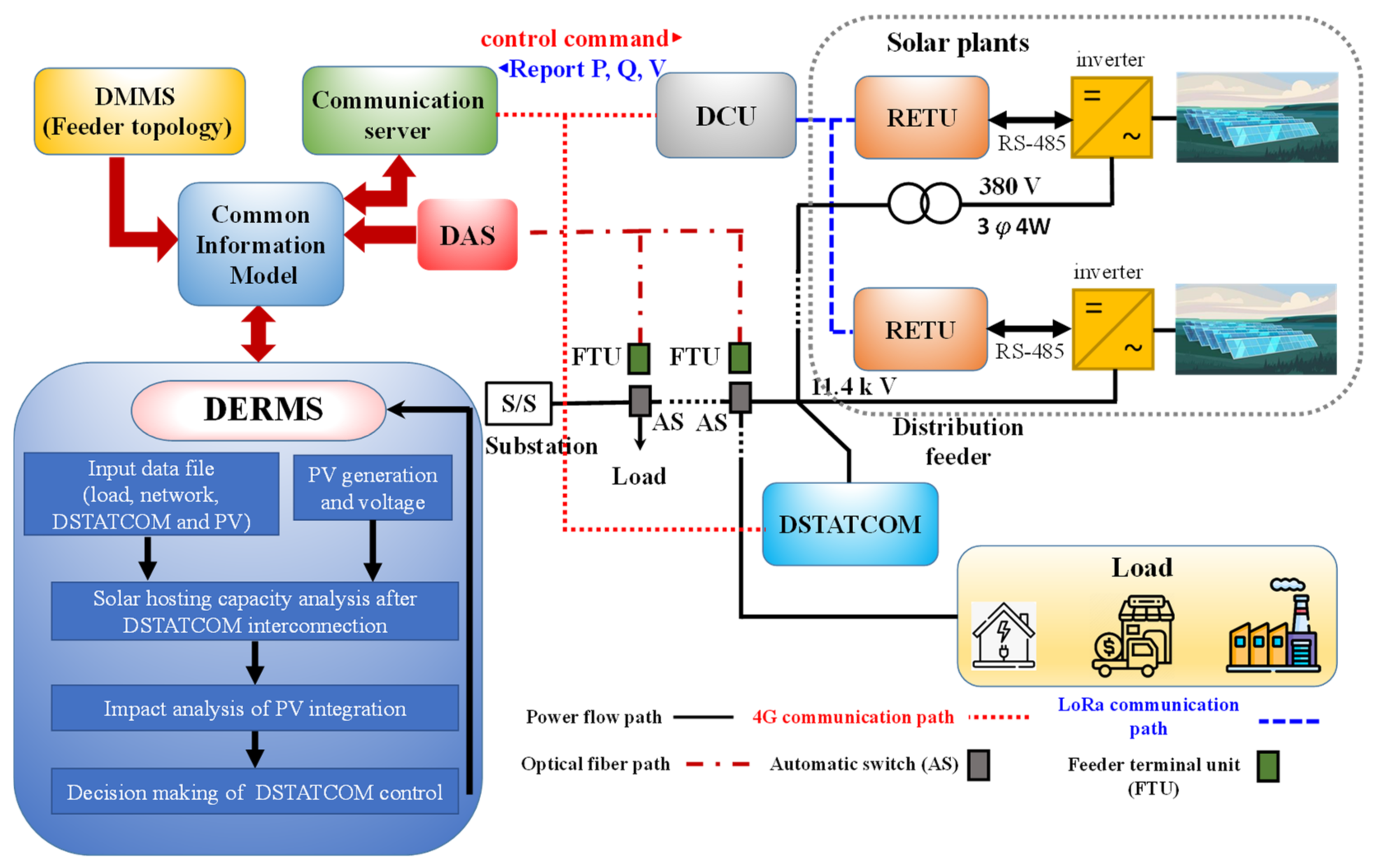 A Distribution Static Synchronous Compensator Application to Mitigate Voltage Variation for ...