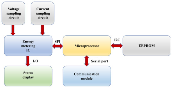 A Distribution Static Synchronous Compensator Application to Mitigate Voltage Variation for ...