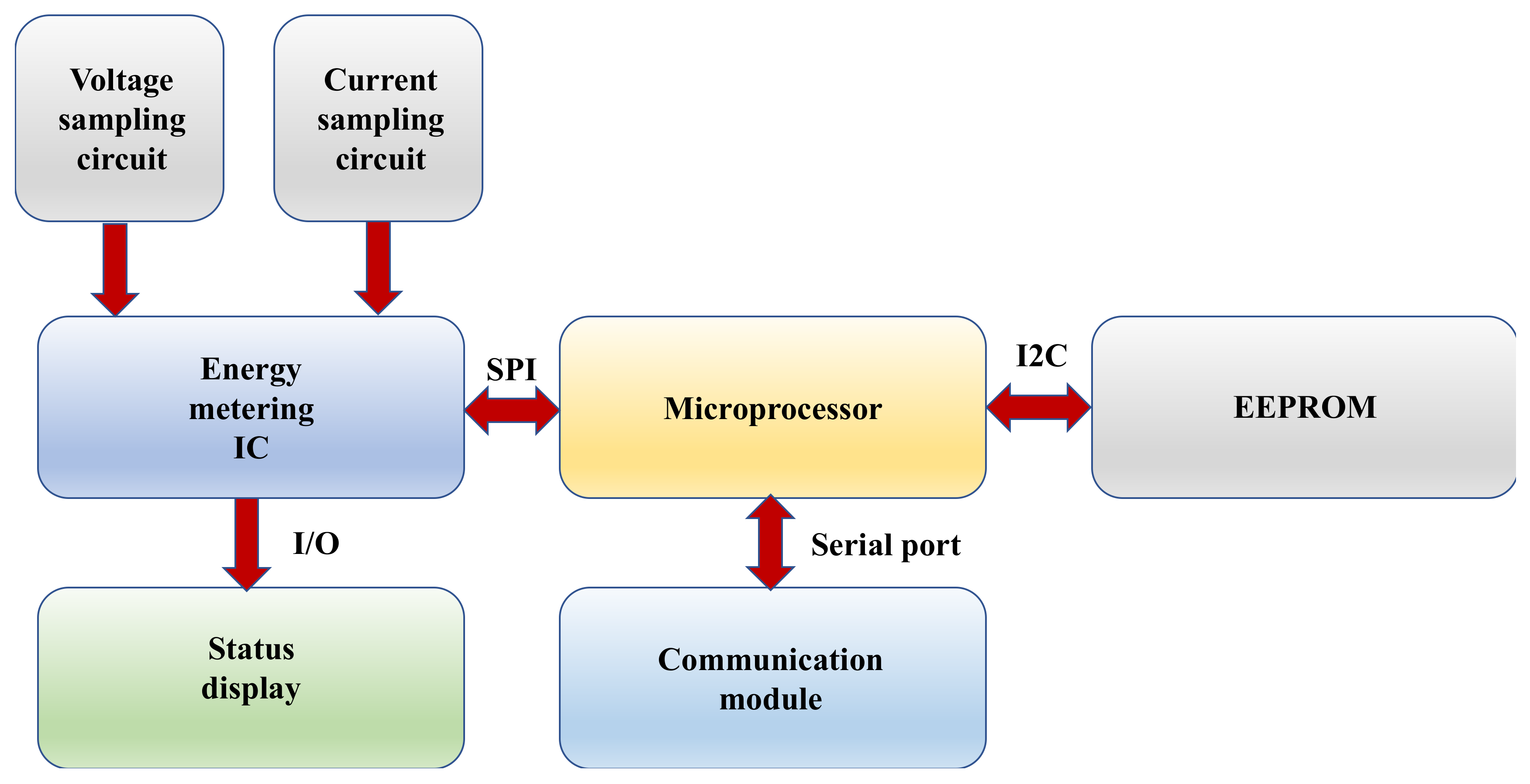 A Distribution Static Synchronous Compensator Application to Mitigate ...