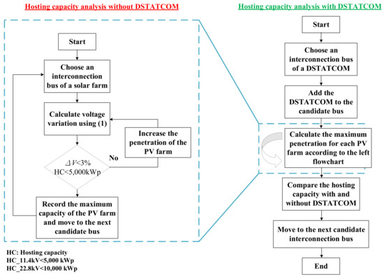 A Distribution Static Synchronous Compensator Application to Mitigate Voltage Variation for ...