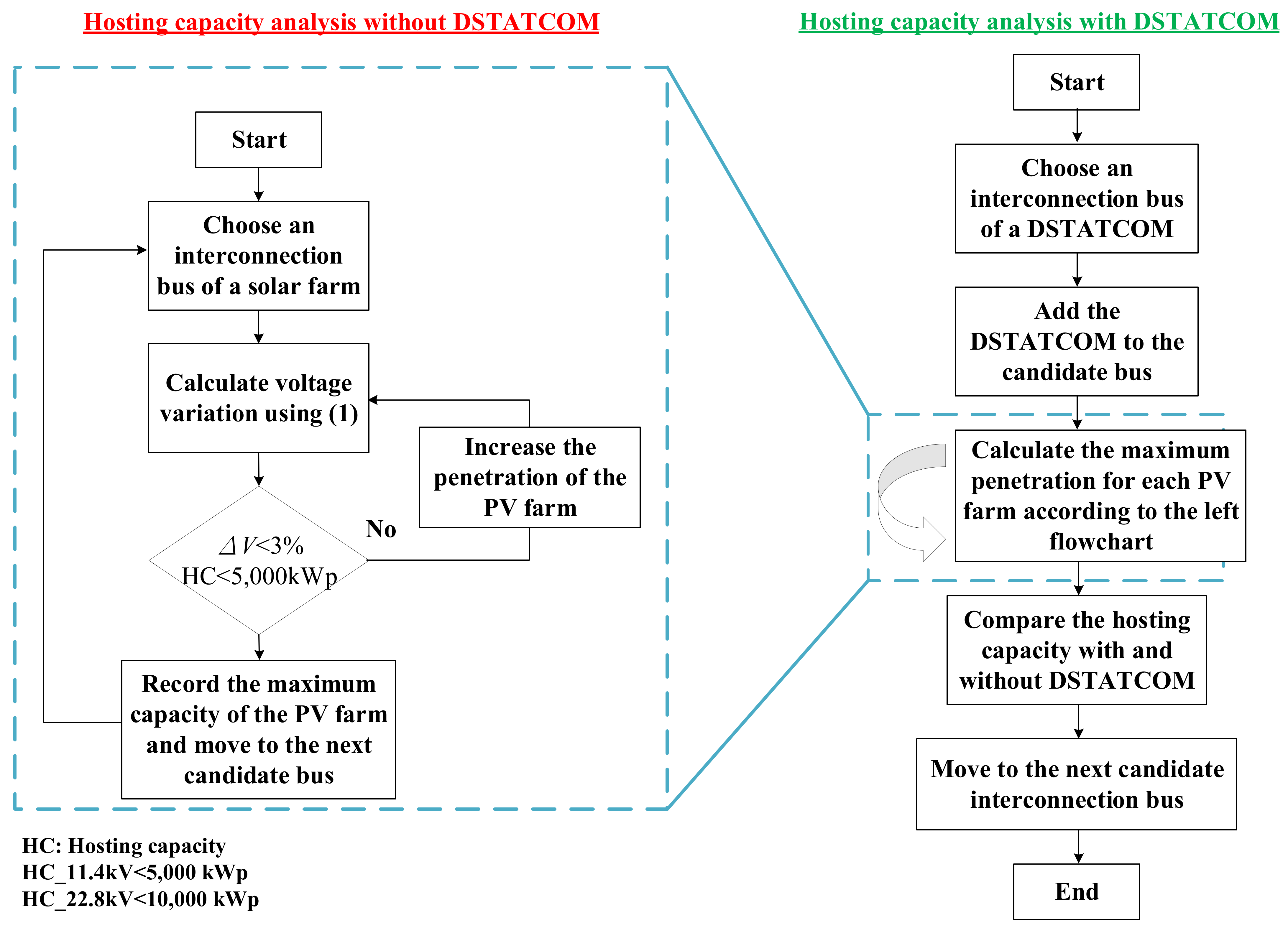 A Distribution Static Synchronous Compensator Application to Mitigate Voltage Variation for ...