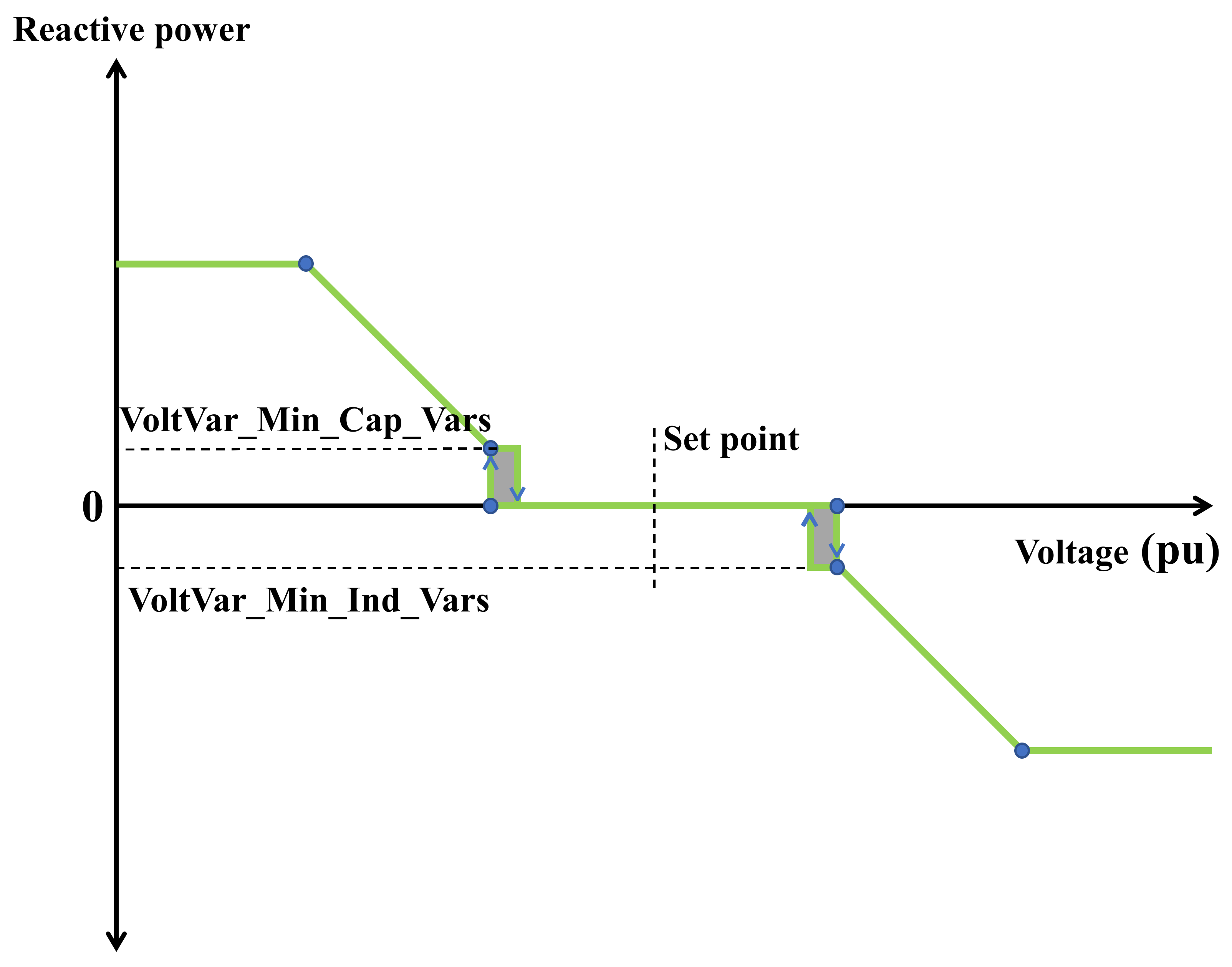 A Distribution Static Synchronous Compensator Application to Mitigate Voltage Variation for ...
