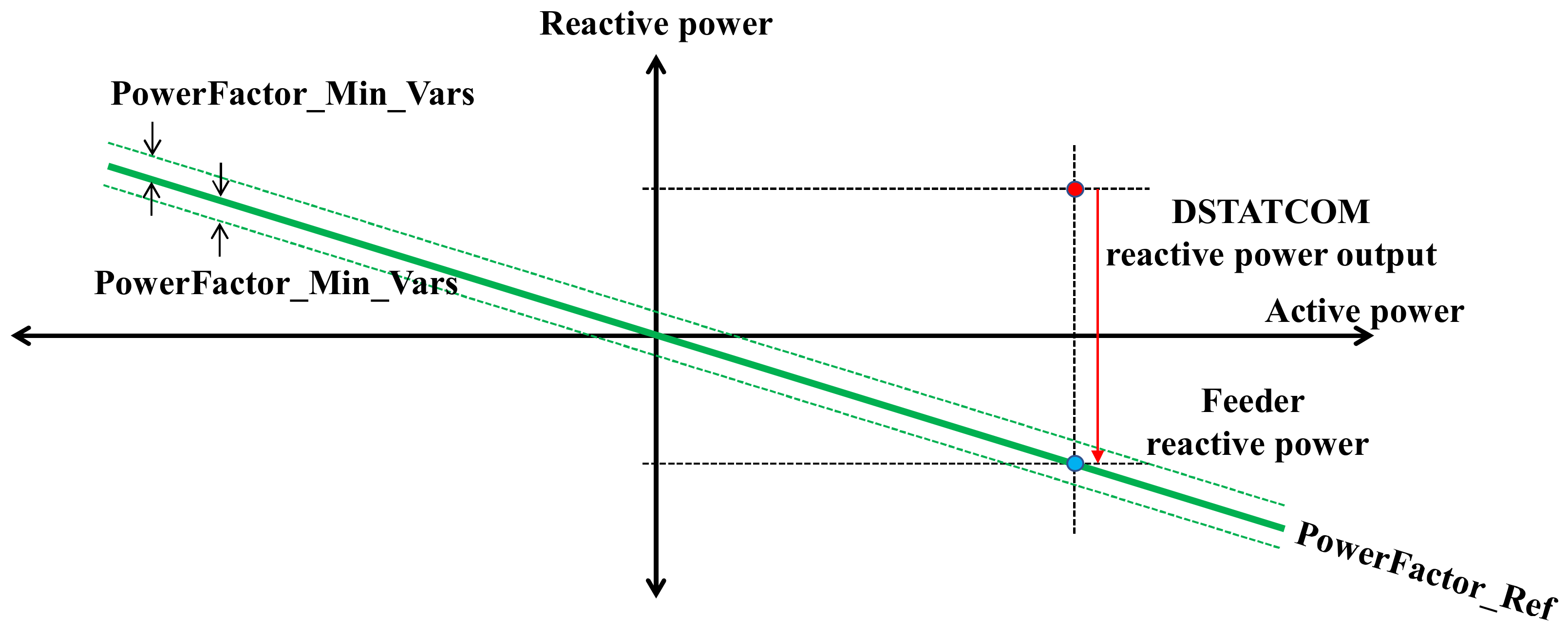 A Distribution Static Synchronous Compensator Application to Mitigate Voltage Variation for ...