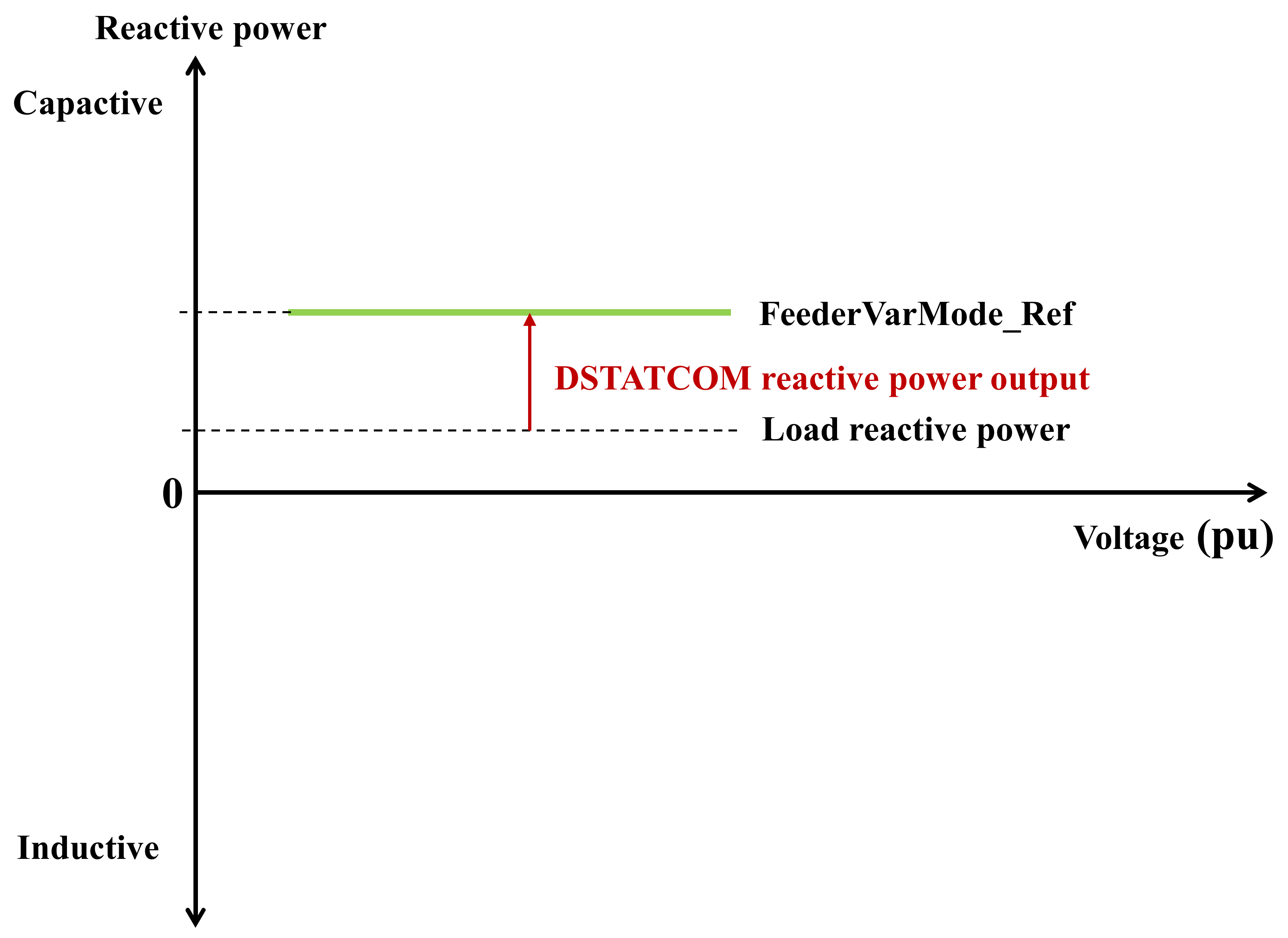 A Distribution Static Synchronous Compensator Application to Mitigate Voltage Variation for ...