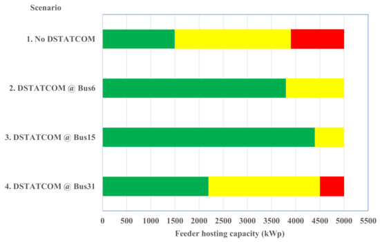 A Distribution Static Synchronous Compensator Application to Mitigate Voltage Variation for ...