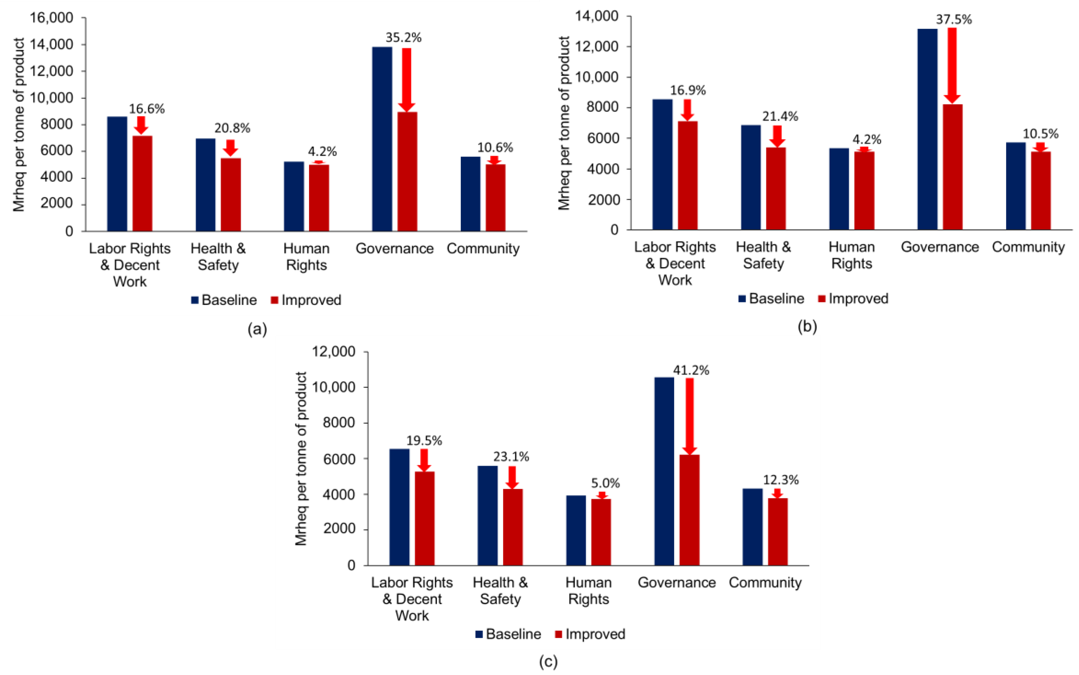 Social Sustainability of Raw Rubber Production: A Supply Chain Analysis ...