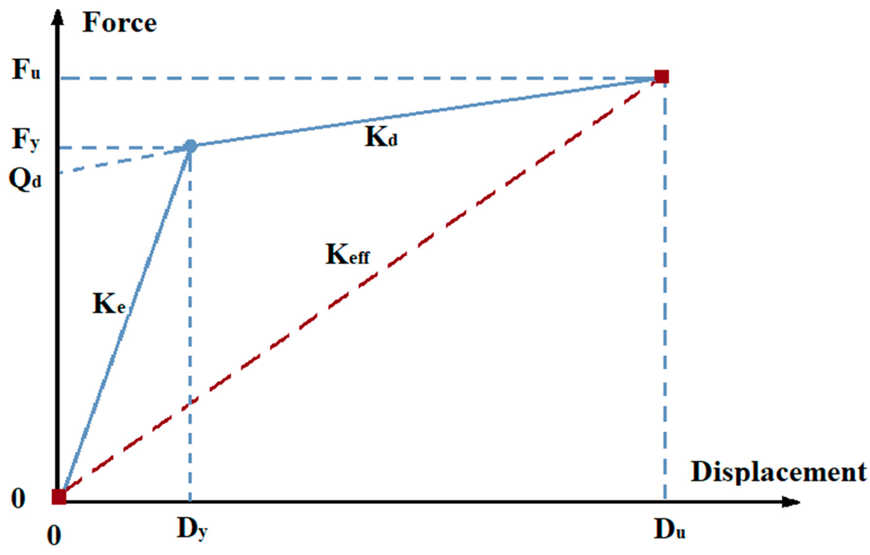 Enhancing the Seismic Response of Residential RC Buildings with an ...