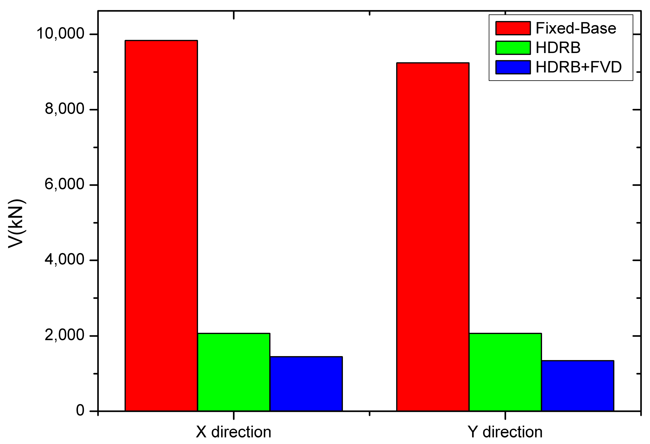 Enhancing the Seismic Response of Residential RC Buildings with an ...