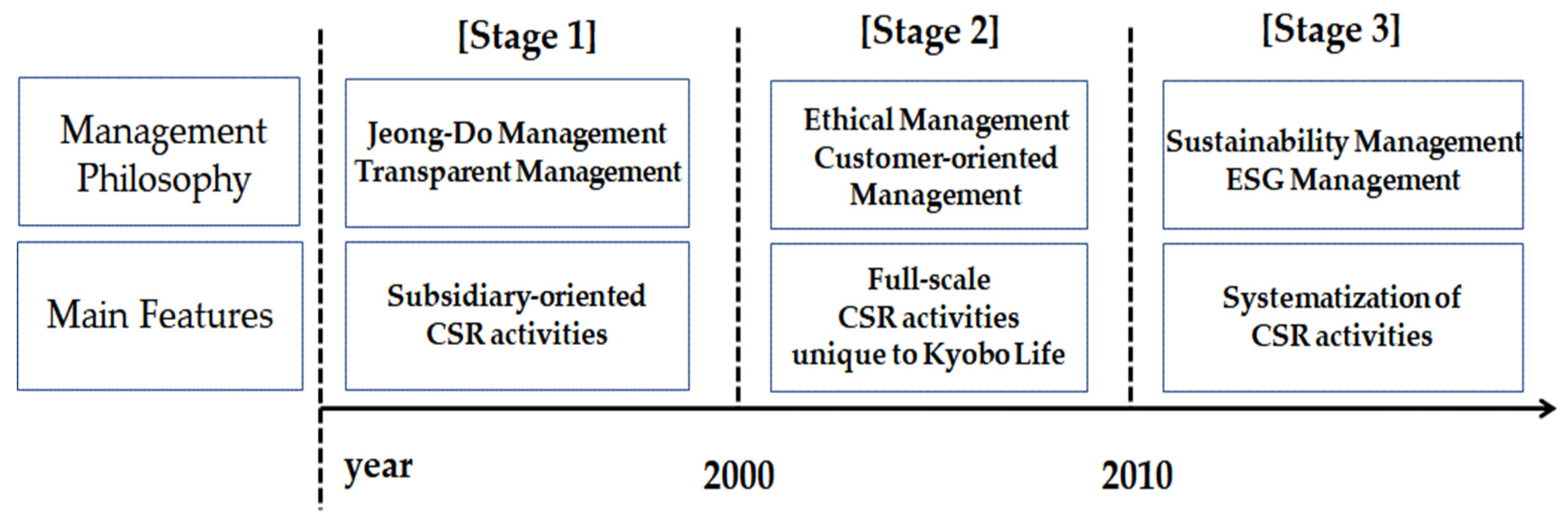 Sustainability Management through Corporate Social Responsibility ...