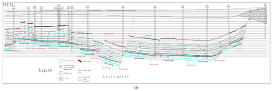 Identification of Limestone Aquifer Inrush Water Sources in Different ...