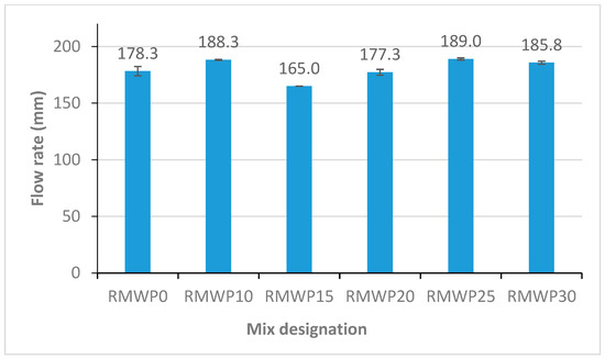 Potential Use of Rendering Mortar Waste Powder as a Cement Replacement ...