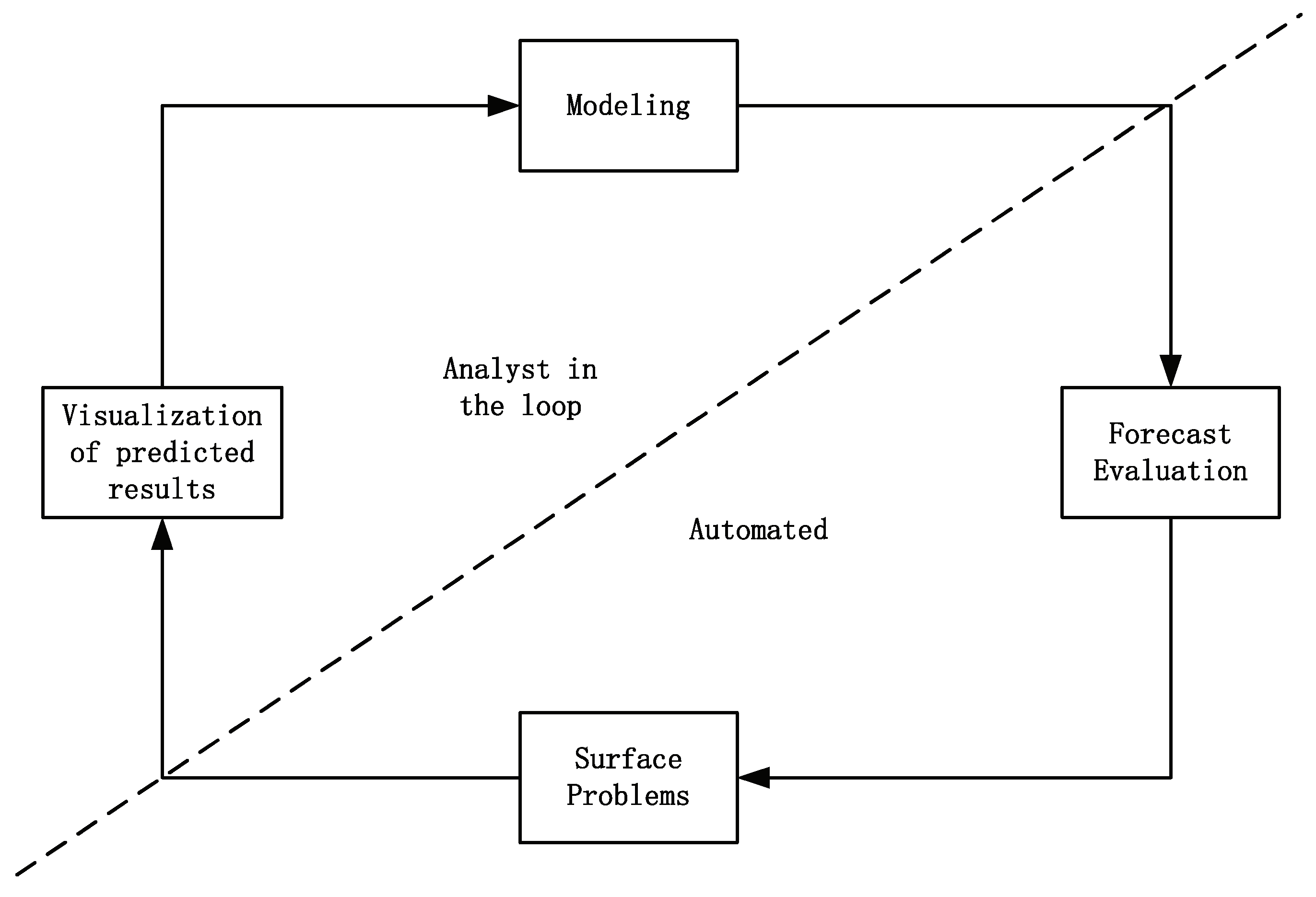 Research on Peak Load Prediction of Distribution Network Lines Based on ...