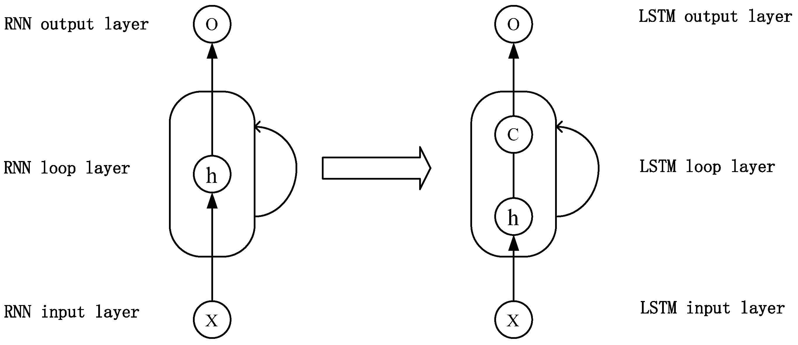 Research on Peak Load Prediction of Distribution Network Lines Based on Prophet-LSTM Model