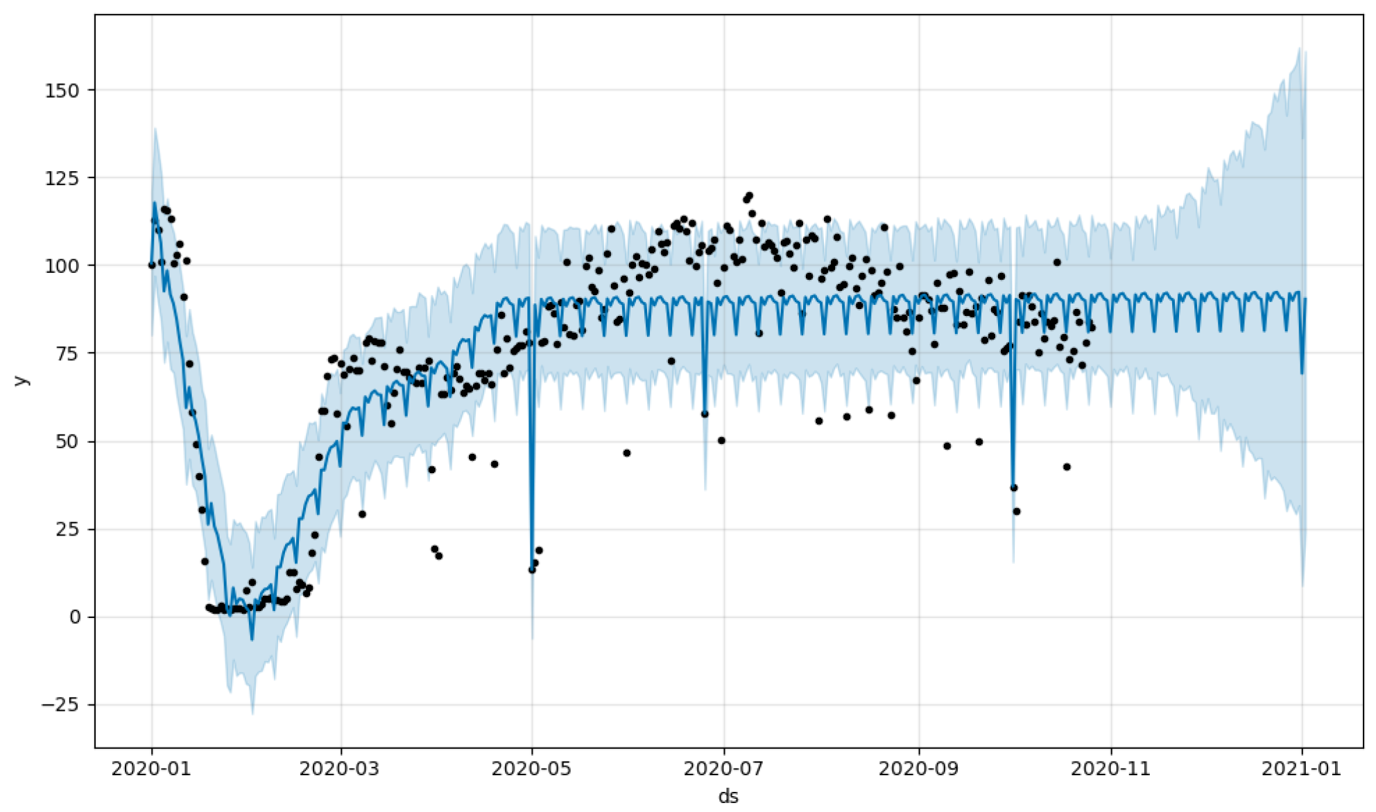 Research on Peak Load Prediction of Distribution Network Lines Based on ...