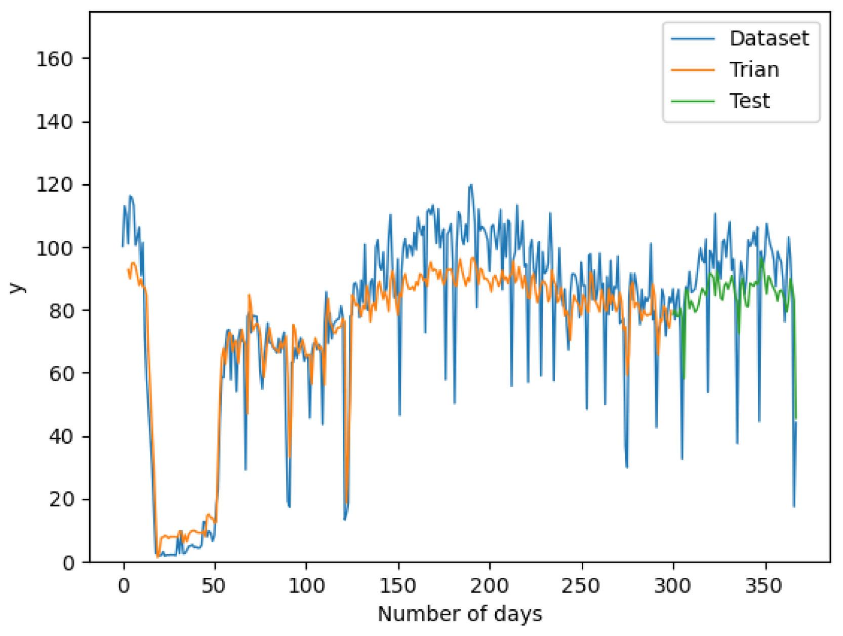 Research on Peak Load Prediction of Distribution Network Lines Based on ...
