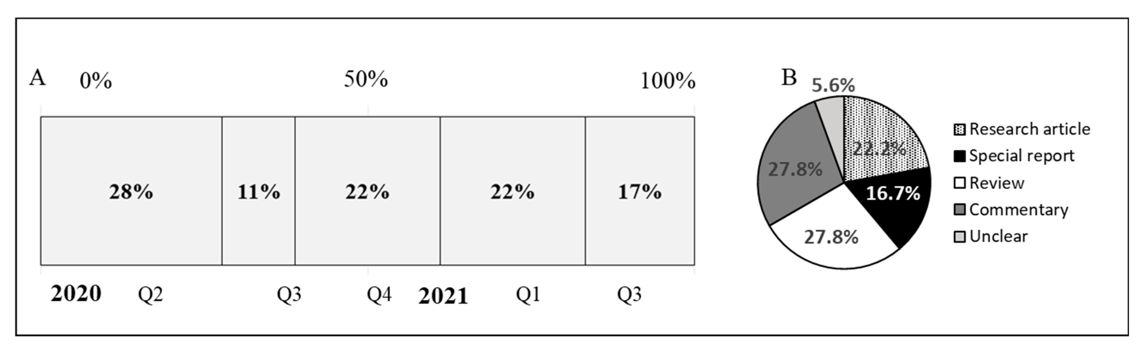 Sustainability | Free Full-Text | Impact of COVID-19 on Health ...