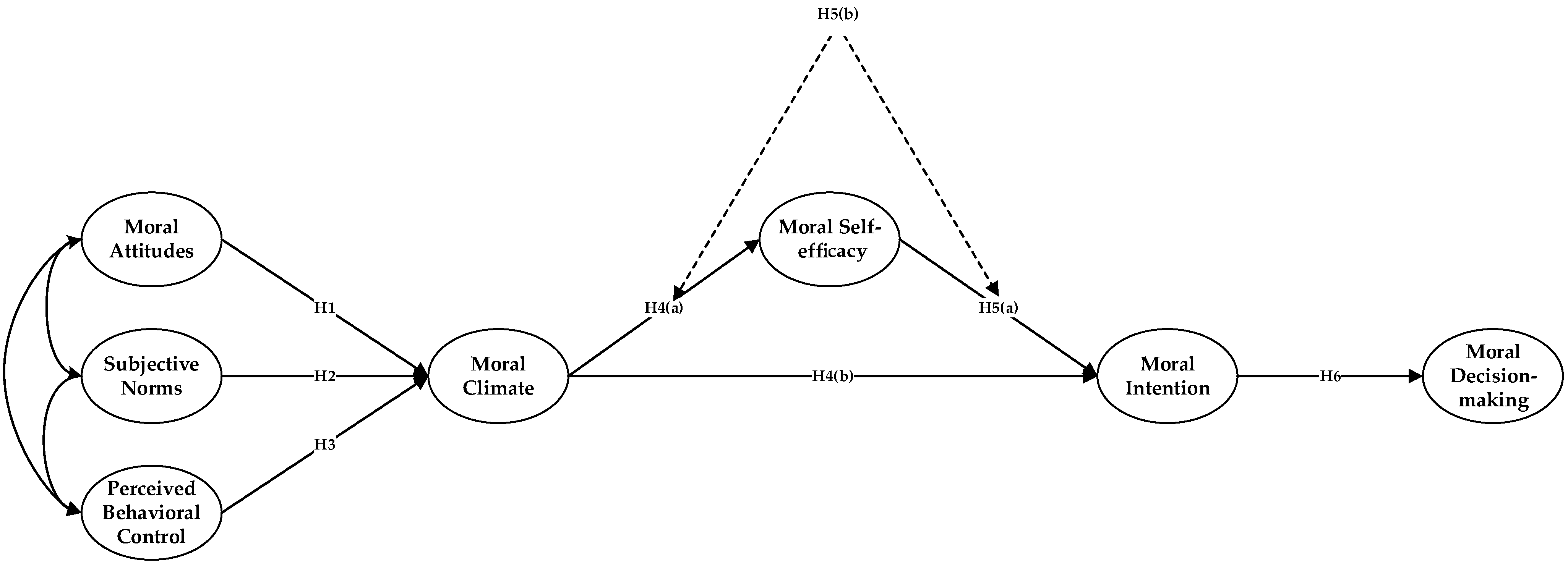 Preventing Moral Crisis and Promoting Sustainable Development in ...