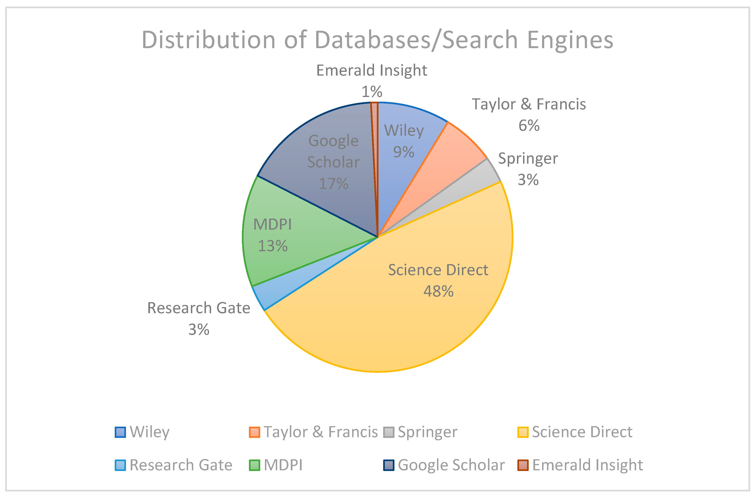 Identifying the Drivers of Circular Food Packaging: A Comprehensive ...