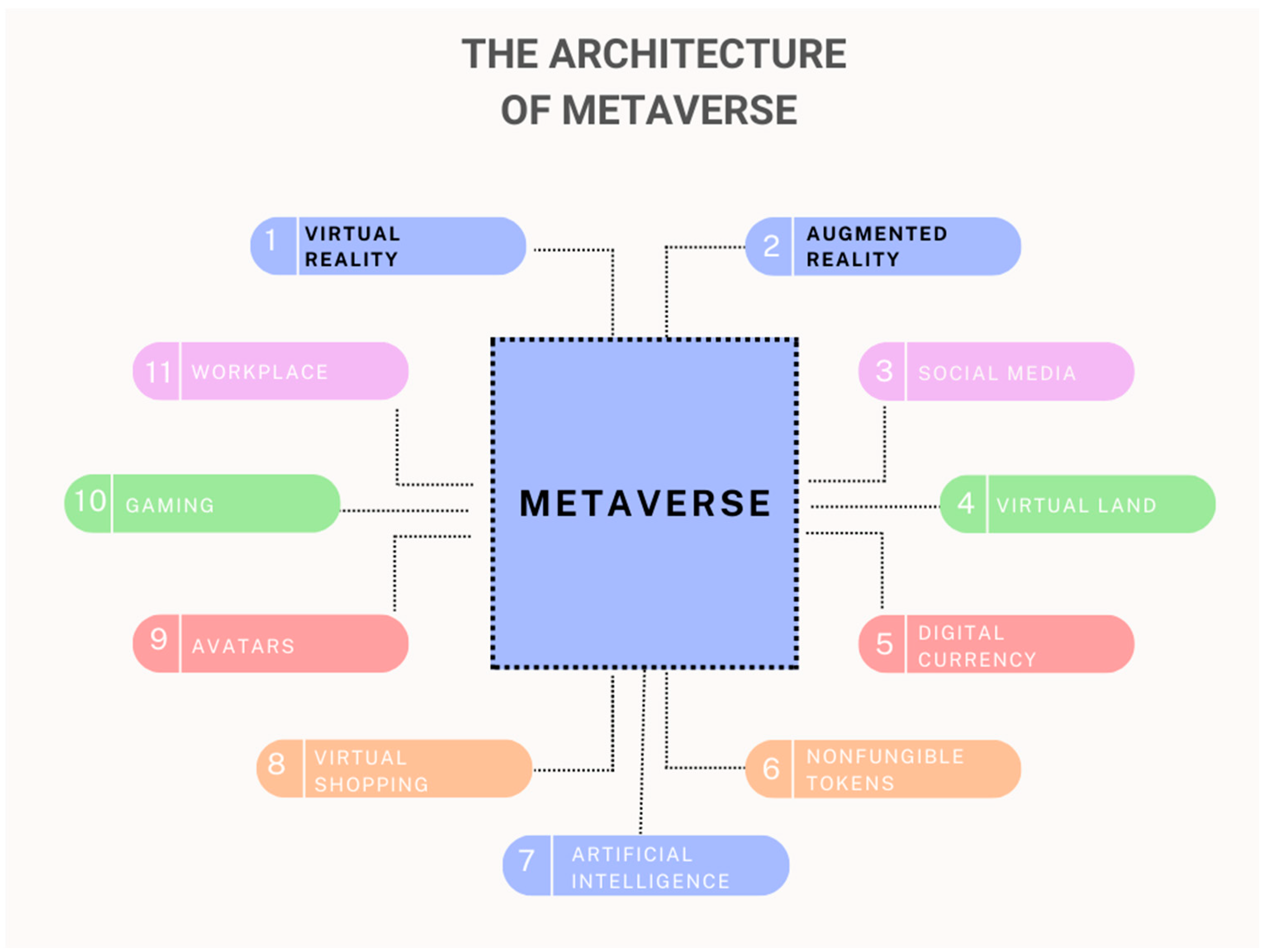 Environmental Sustainability of Metaverse: Perspectives from Romanian ...