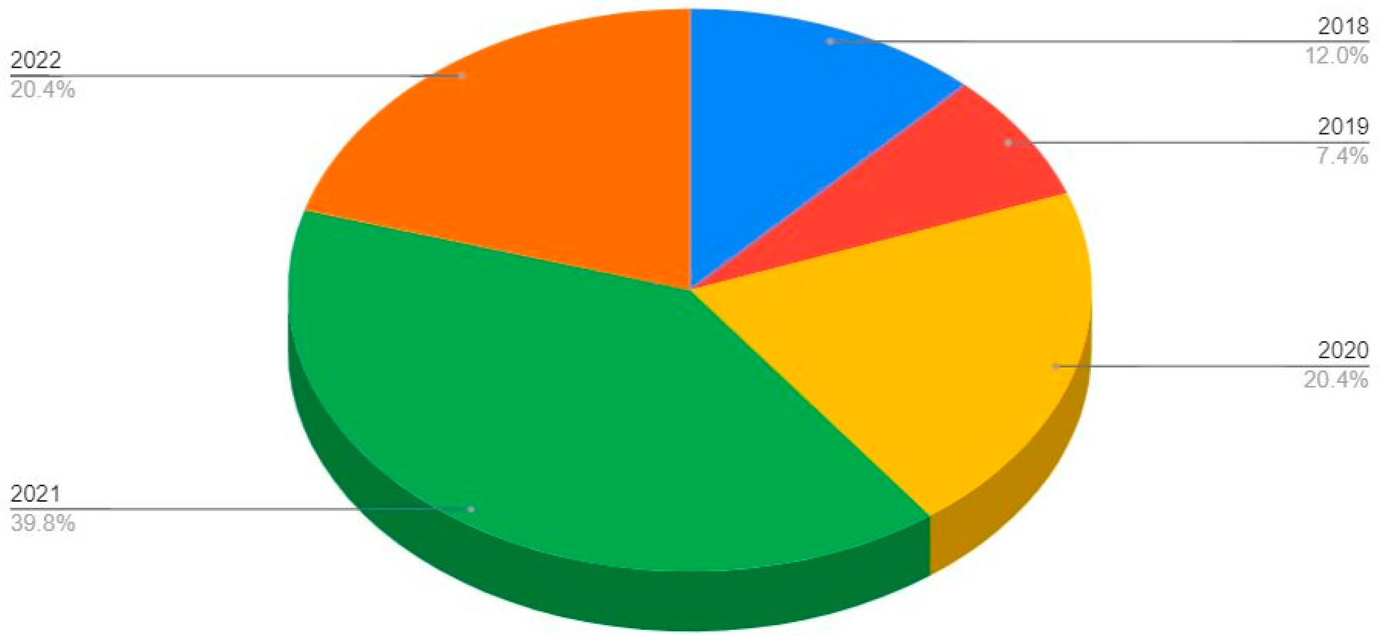 Environmental Sustainability of Metaverse: Perspectives from Romanian ...
