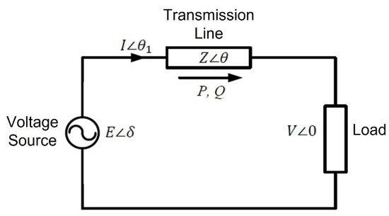 Grid-Forming Inverter Control for Power Sharing in Microgrids Based on ...