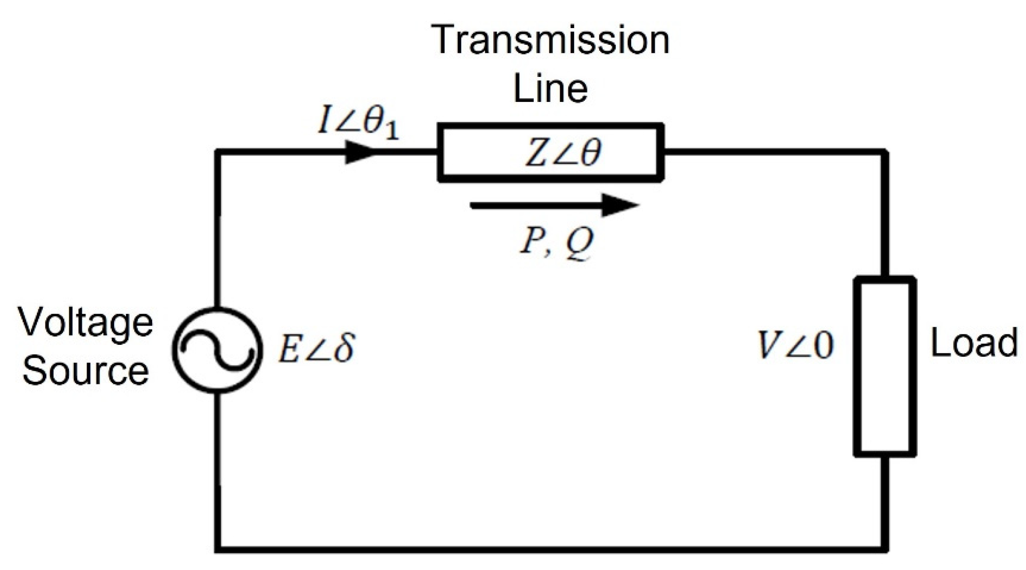 Grid-Forming Inverter Control for Power Sharing in Microgrids Based on ...