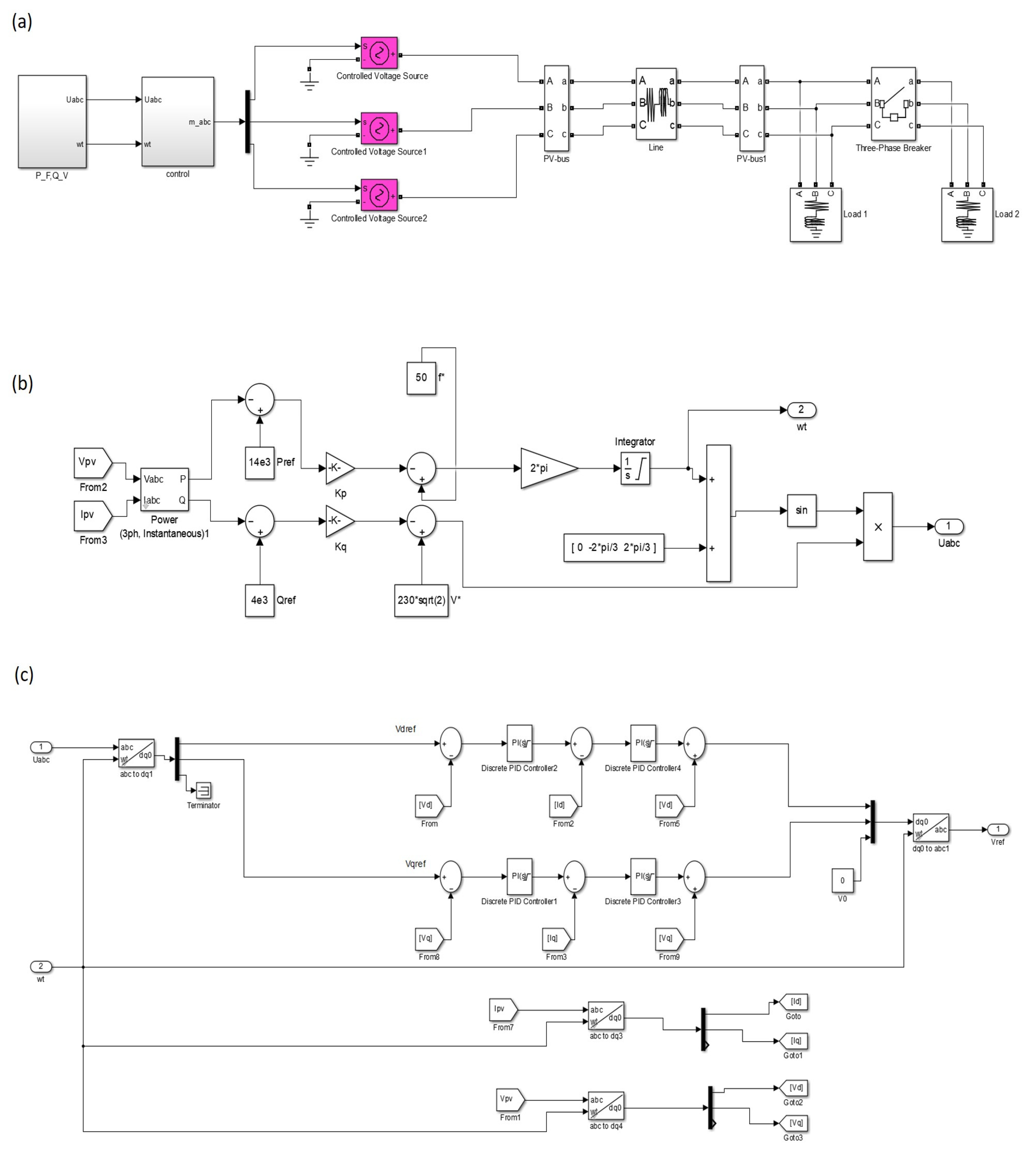Grid-Forming Inverter Control for Power Sharing in Microgrids Based on ...
