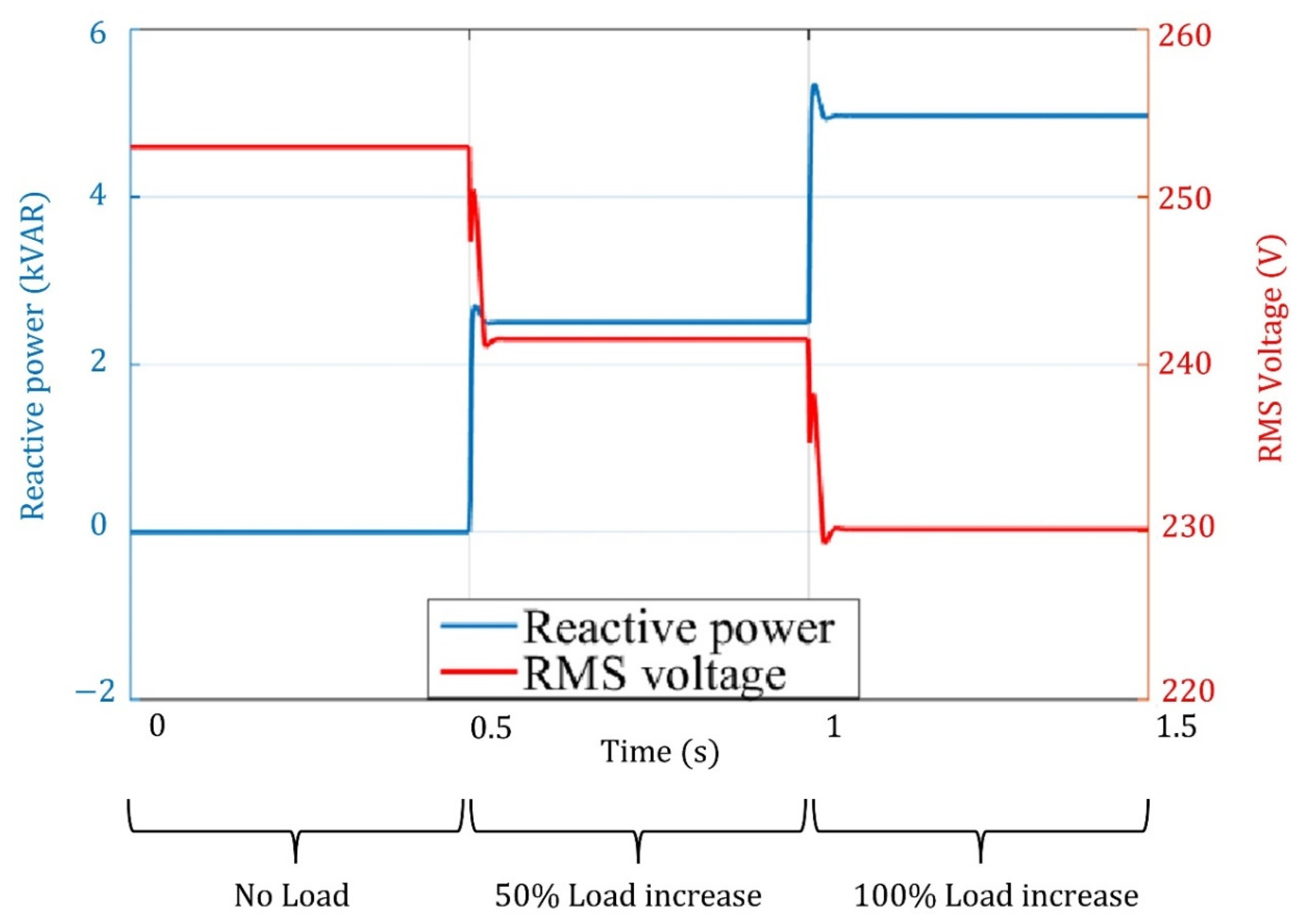 Grid-Forming Inverter Control for Power Sharing in Microgrids Based on ...
