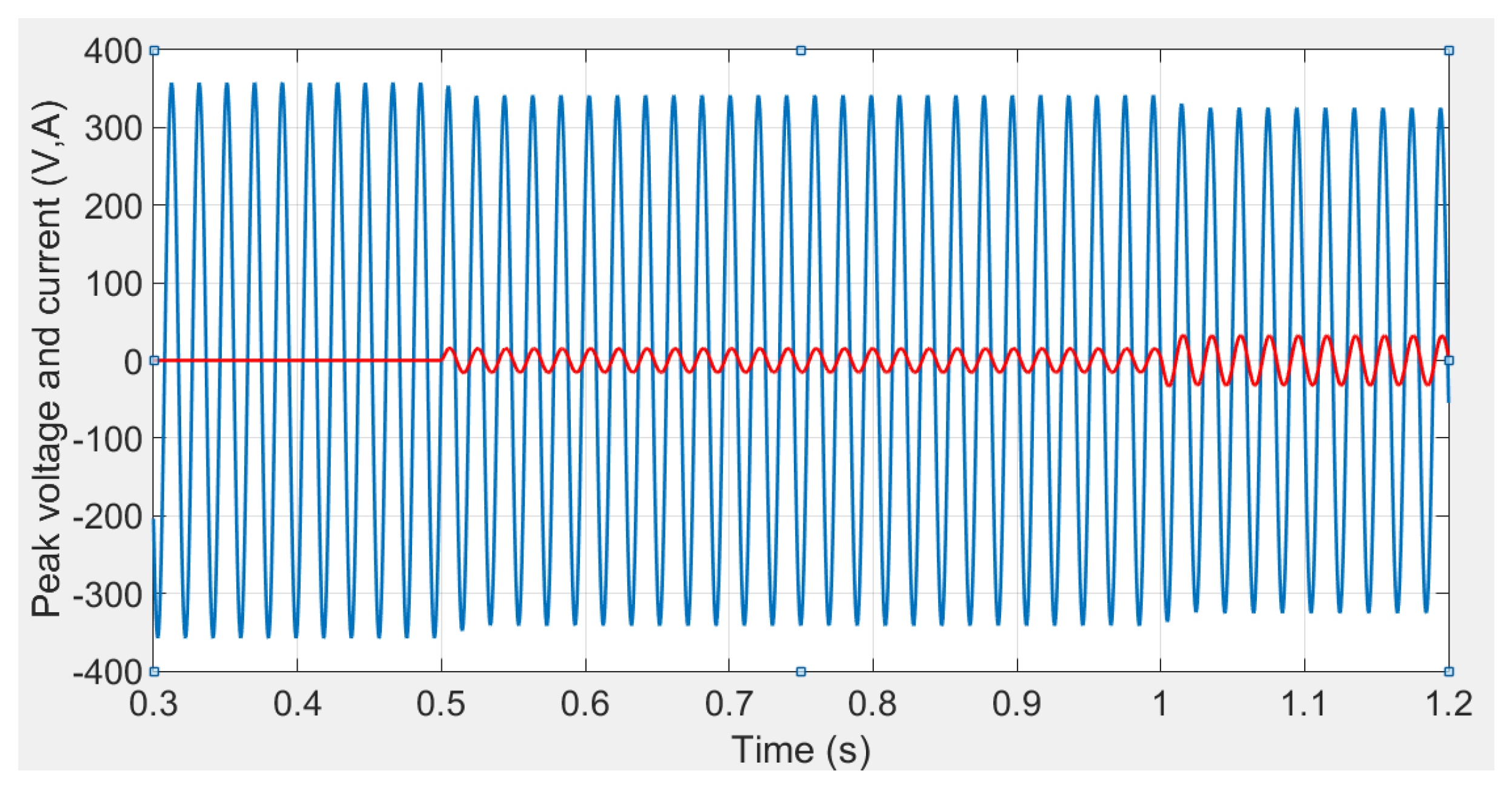 Grid-Forming Inverter Control for Power Sharing in Microgrids Based on ...