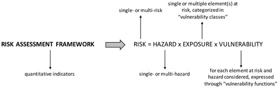 Local Governance Support Tools for Disaster Risk Reduction and Climate ...