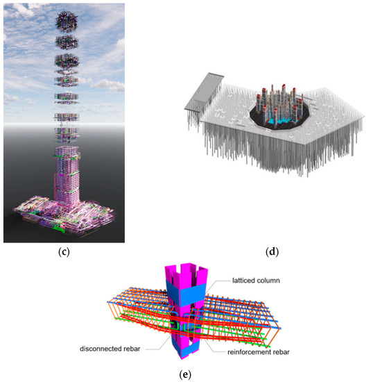 Research on the POPi Digital Model Framework for BIM Implementation in ...